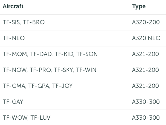 Funny Aircraft Registrations - The Greatest Tail Numbers Ever ...