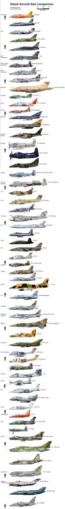 attack-aircraft-size-comparison-aviation-humor